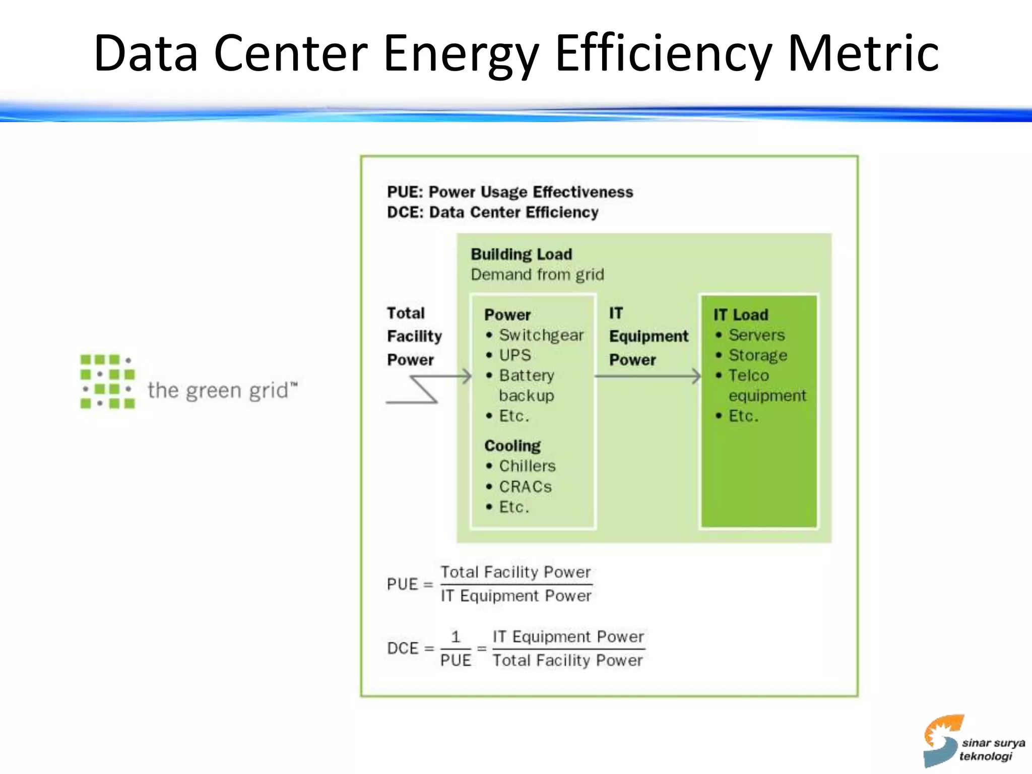 Datacenter best practices design and implementation | PPTX