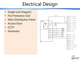 Datacenter best practices design and implementation | PPTX