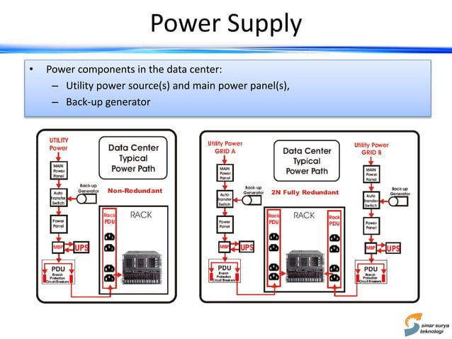 Datacenter best practices design and implementation | PPTX | Computing | Technology & Computing