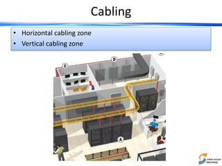 Datacenter best practices design and implementation | PPTX