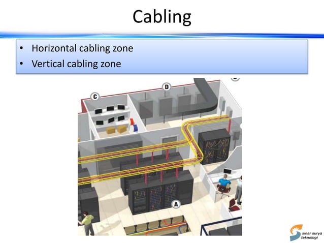 Datacenter best practices design and implementation | PPTX | Computing ...
