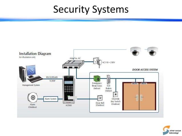 Datacenter best practices design and implementation | PPTX | Computing | Technology & Computing