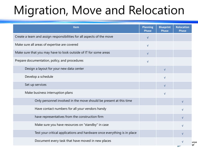 Datacenter best practices design and implementation | PPTX | Computing | Technology & Computing