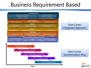 Datacenter best practices design and implementation | PPTX