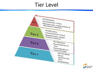 Datacenter best practices design and implementation | PPTX