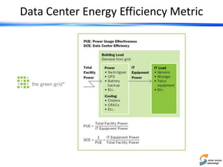 Datacenter best practices design and implementation | PPTX