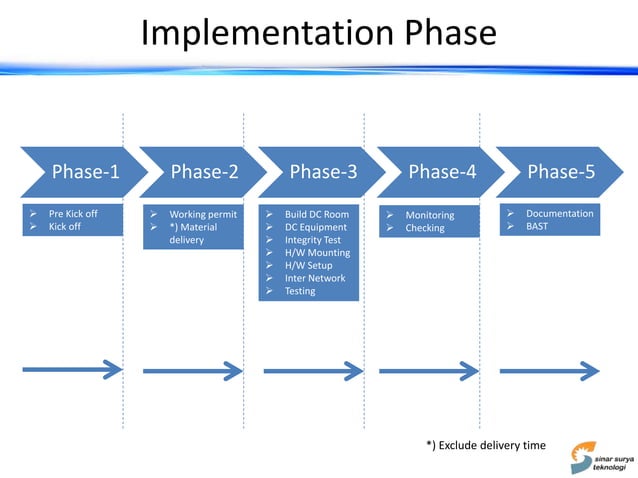 Datacenter best practices design and implementation | PPT
