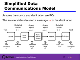 Dc ch01 : data communications, data networks, and the internet | PPT