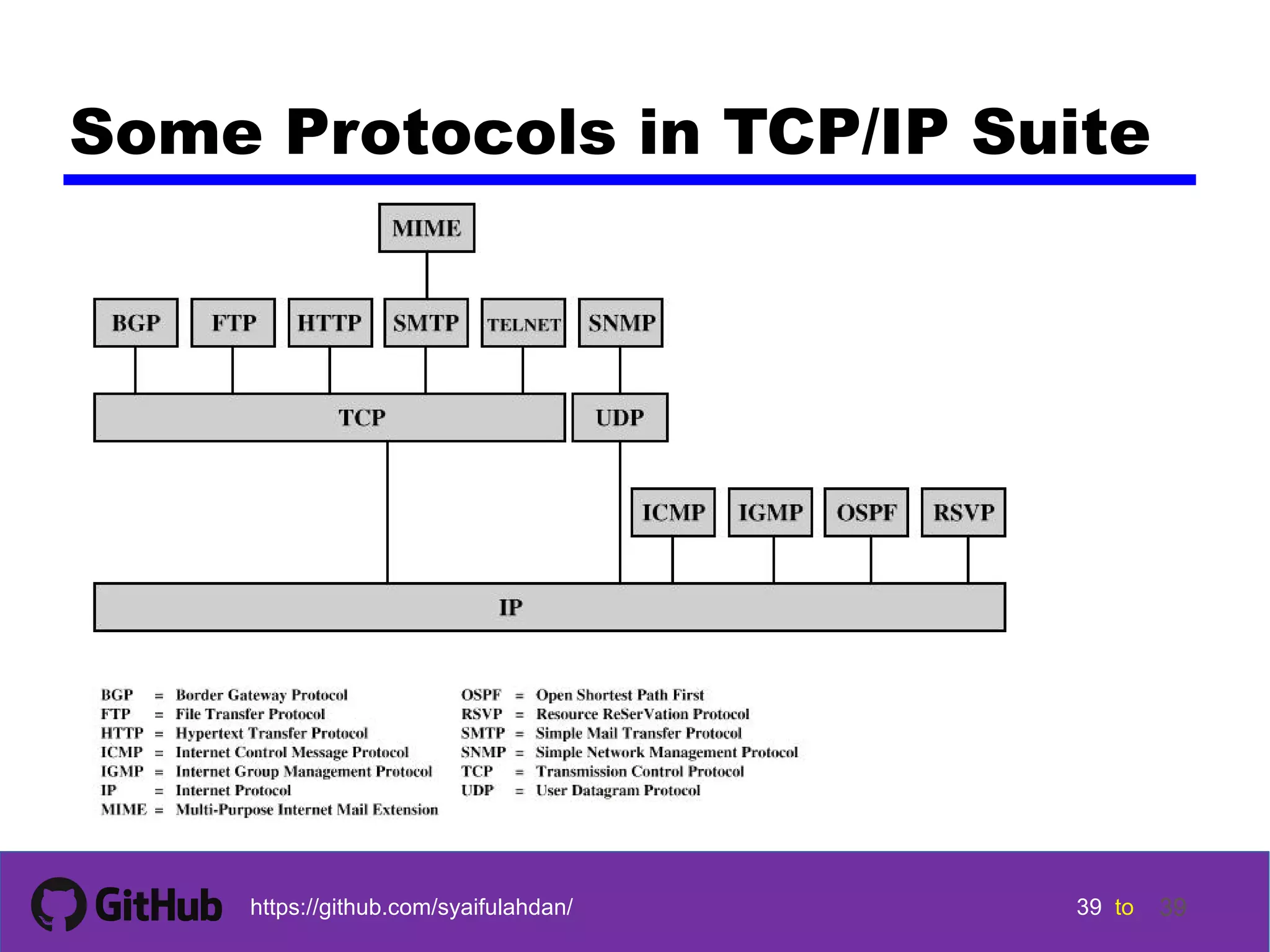 Dc ch02 : protocol architecture | PPT