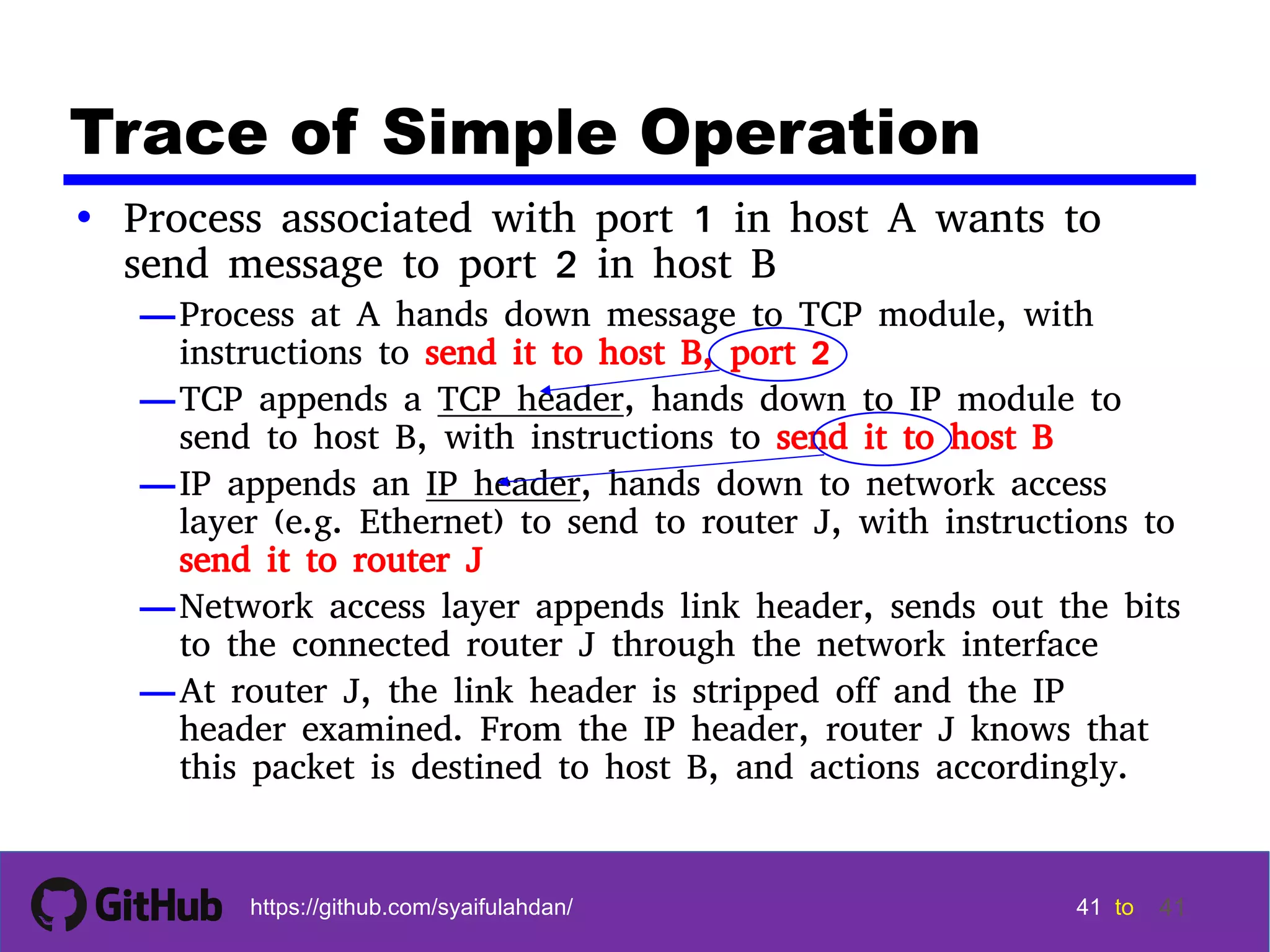Dc ch02 : protocol architecture | PPT