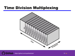 Dc ch06 : multiplexing | PPT