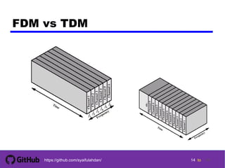 Dc ch06 : multiplexing | PPT