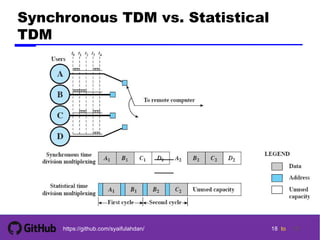 Dc ch06 : multiplexing | PPT