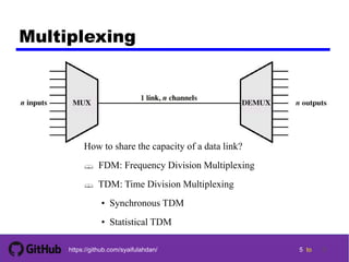 Dc ch06 : multiplexing | PPT