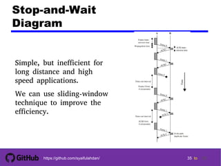 Dc ch07 : error control and data link control | PDF | Computer Networking | Computing