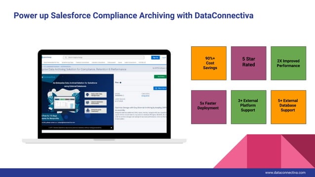 Salesforce Compliance Archiving with DataConnectiva | PPT