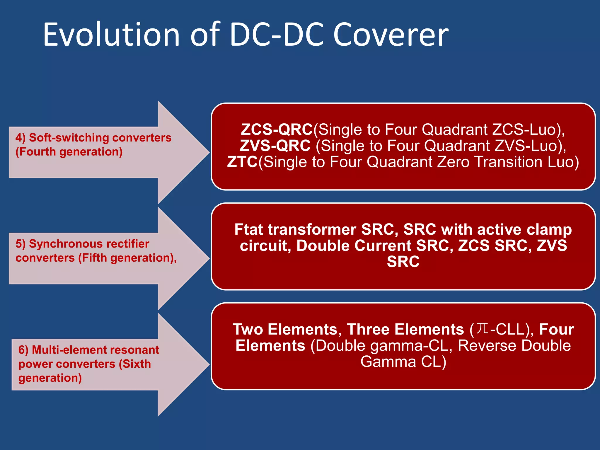 DC-DC Converter.pptx