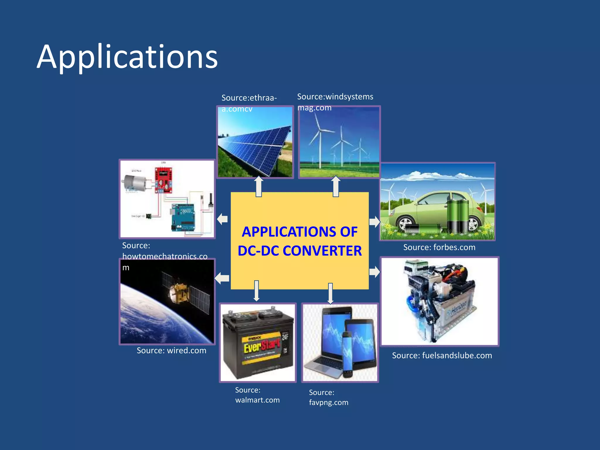 DC-DC Converter.pptx