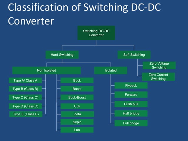 DC-DC Converter.pptx | Consumer Electronics | Technology & Computing