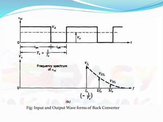 DC-DC Converter.pptx