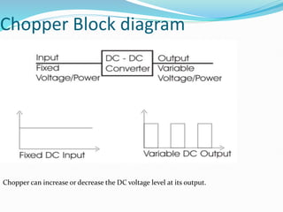 DC-DC_Converters. pptx power electronics | PPTX