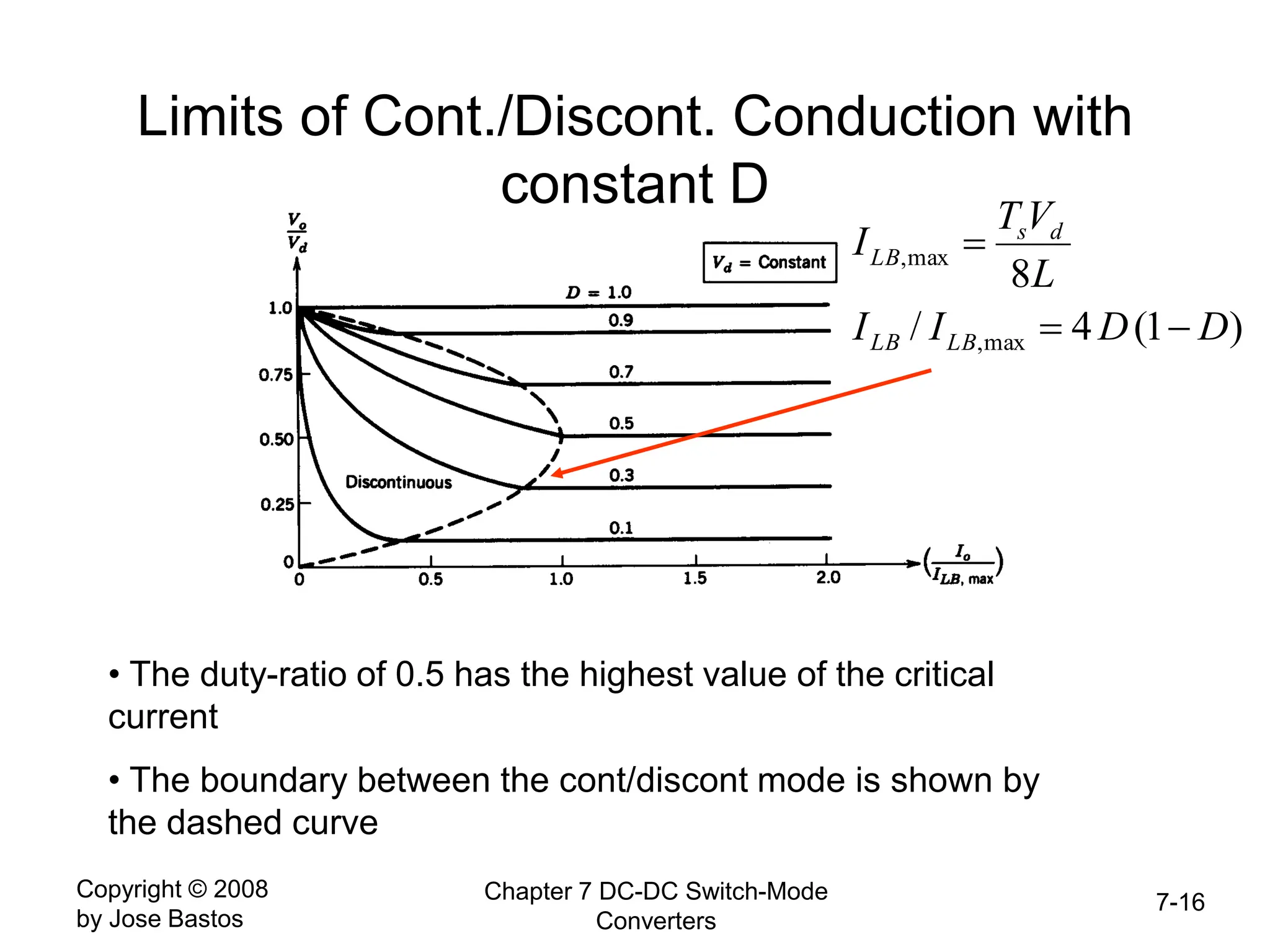 switch mode step up dc-dc converter .pdf