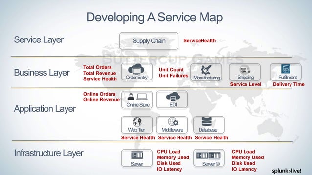 Splunk: How to Design, Build and Map IT Services | PPTX | Cloud ...