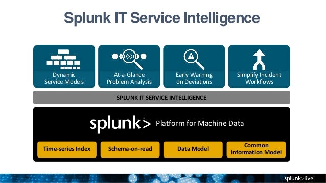 Splunk: How to Design, Build and Map IT Services