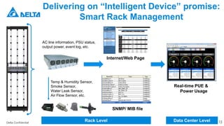 Open, Efficient & Intelligent: Smart ICT Infrastructure | PDF ...