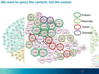 Improving discovery in Life Sciences Linked Open Data Cloud | PPT