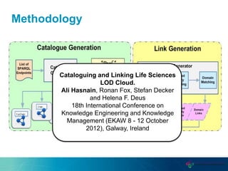 Improving discovery in Life Sciences Linked Open Data Cloud | PPT