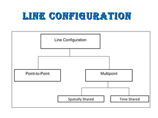 Dc lec-02 (networks) | PPT