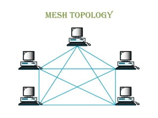 Dc lec-03 (topologies) | PPT