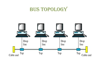 Dc lec-03 (topologies) | PPT