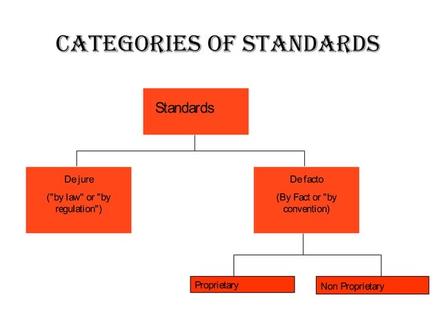 Dc lec-05 (protocols & standards) | PPT