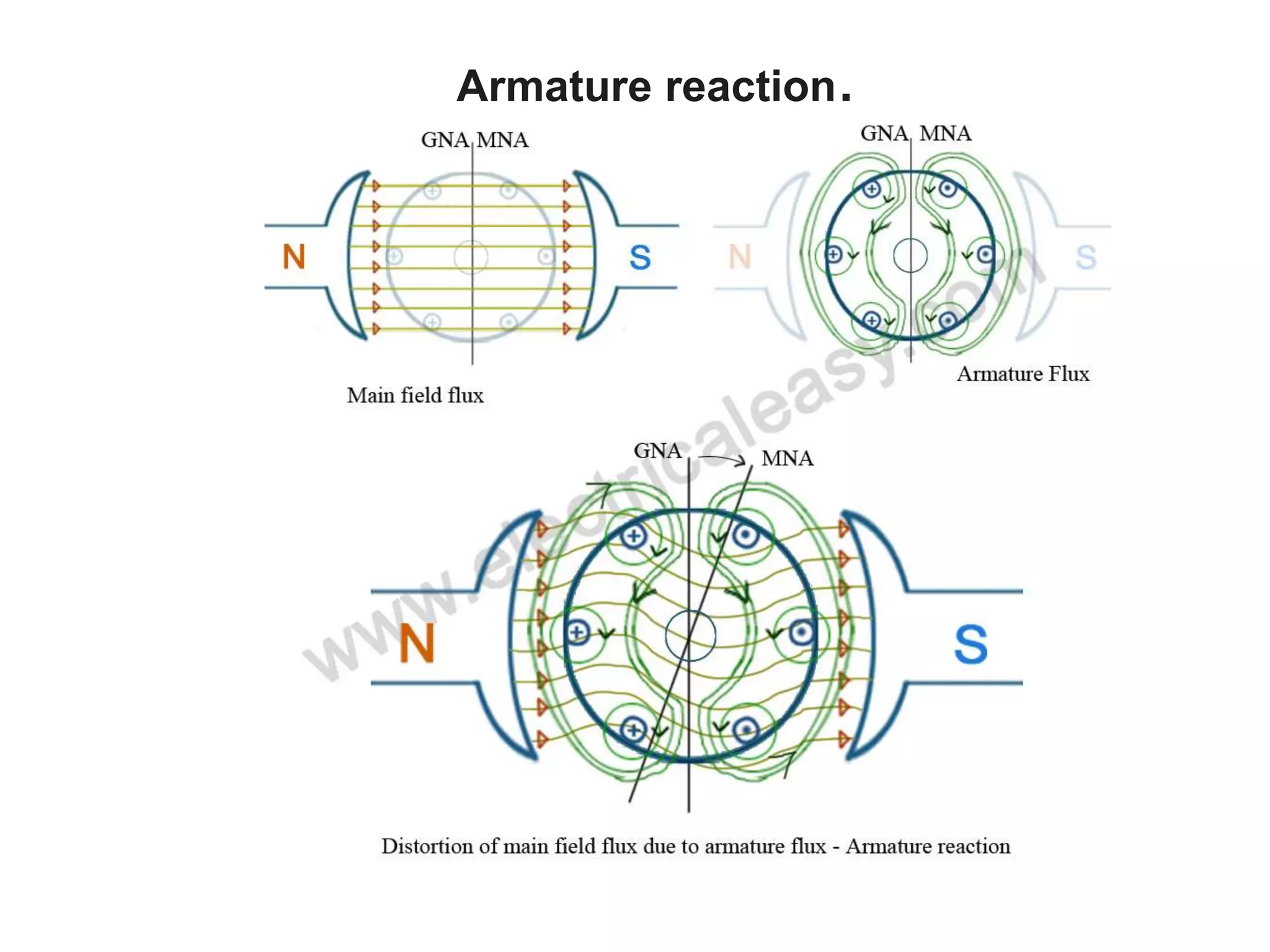DC-Machine-Armature Reaction.pptx