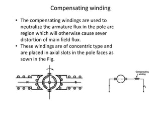 DC-Machine-Armature Reaction.pptx