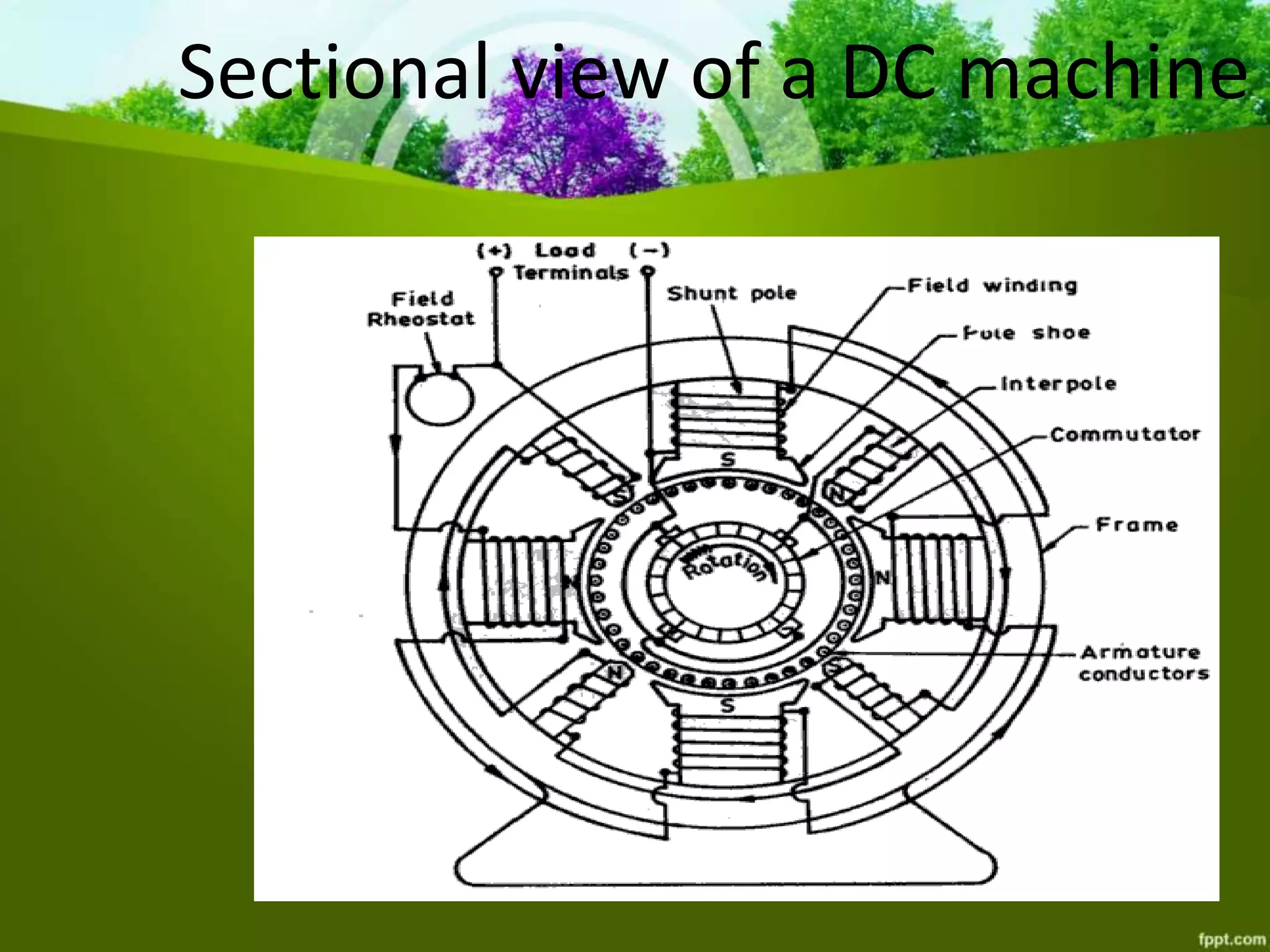 DC-machines.ppt