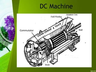 DC-machines (1).ppt