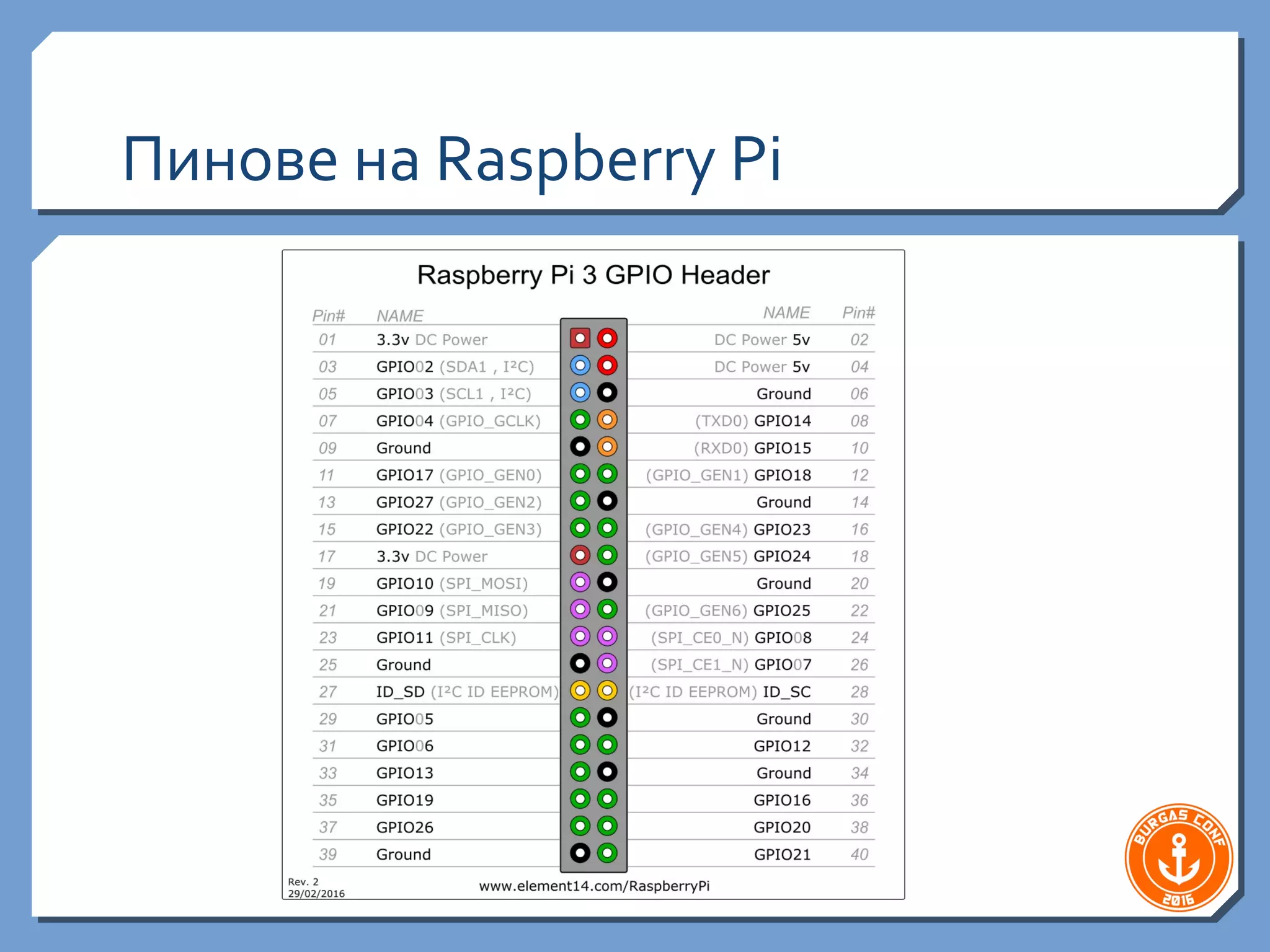 Lightning talk: Как се управлява мотор с постоянен ток от Raspberry Pi? | PPT
