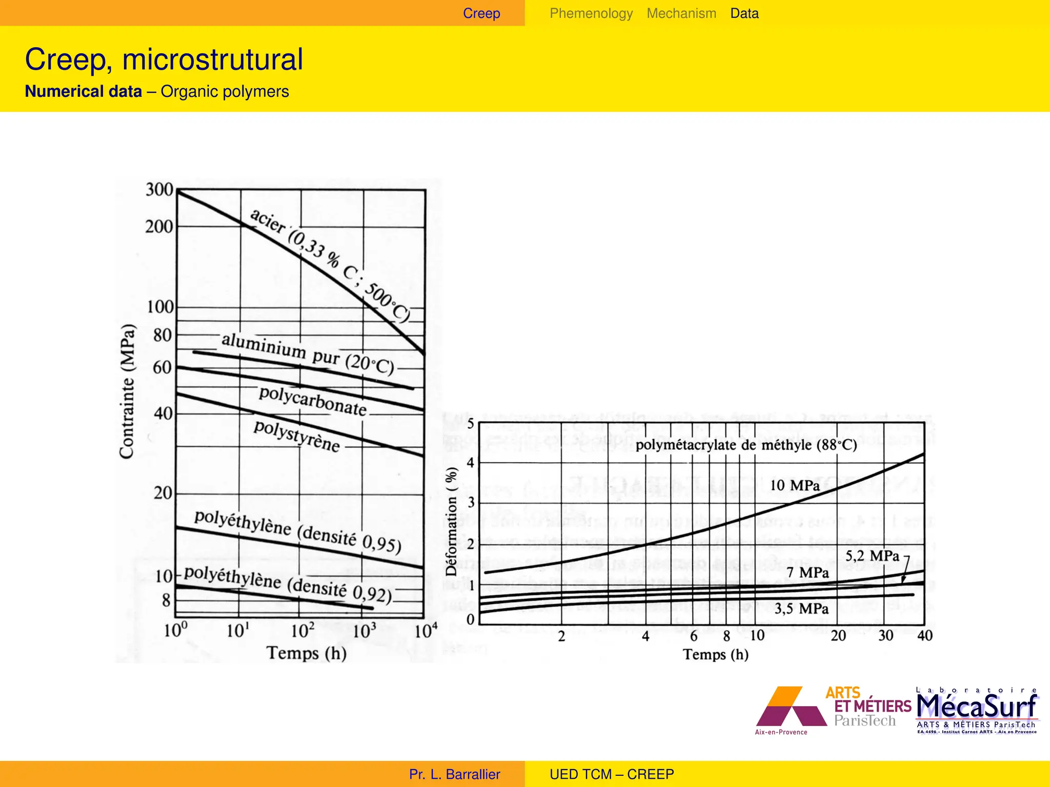 Creep and fatigue methode understanding .pdf