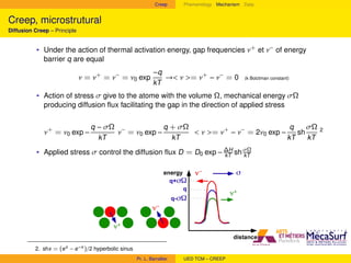 Creep and fatigue methode understanding .pdf