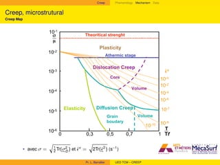 Creep and fatigue methode understanding .pdf