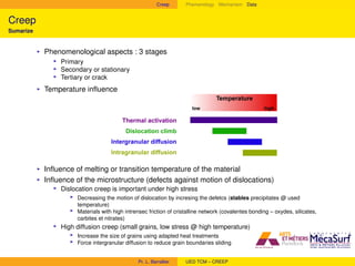 Creep and fatigue methode understanding .pdf