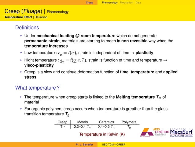 Creep and fatigue methode understanding .pdf
