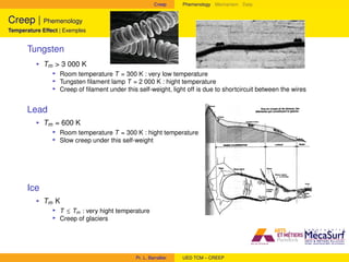 Creep and fatigue methode understanding .pdf