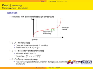Creep and fatigue methode understanding .pdf