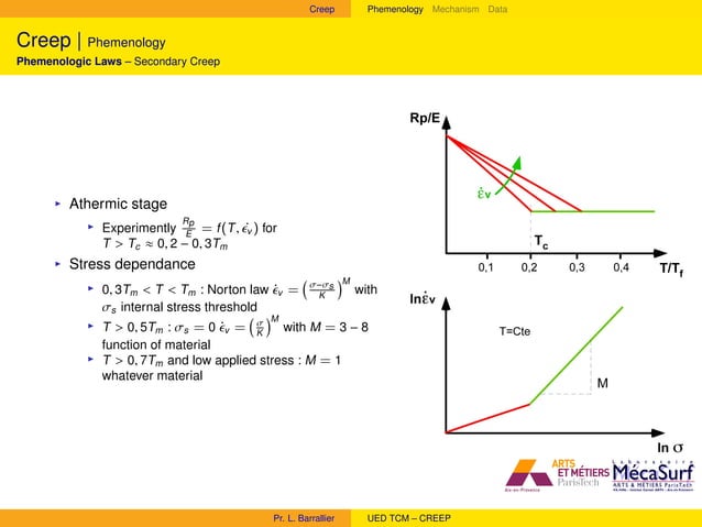 Creep and fatigue methode understanding .pdf