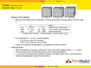 Creep and fatigue methode understanding .pdf