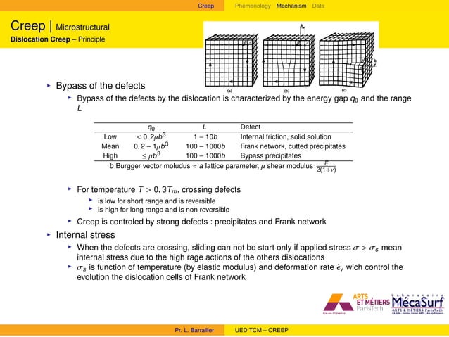 Creep and fatigue methode understanding .pdf